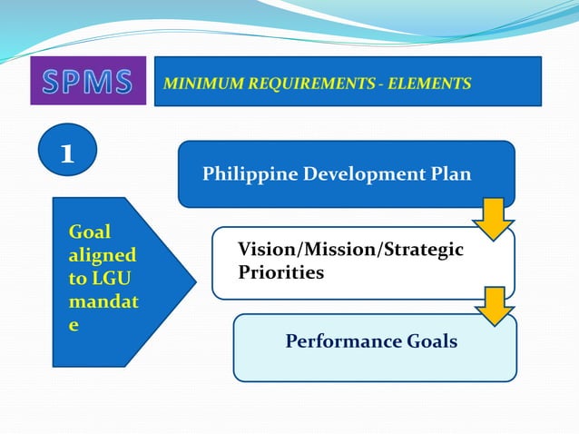 SPMS Presentation.pptx | Human Resources | Business