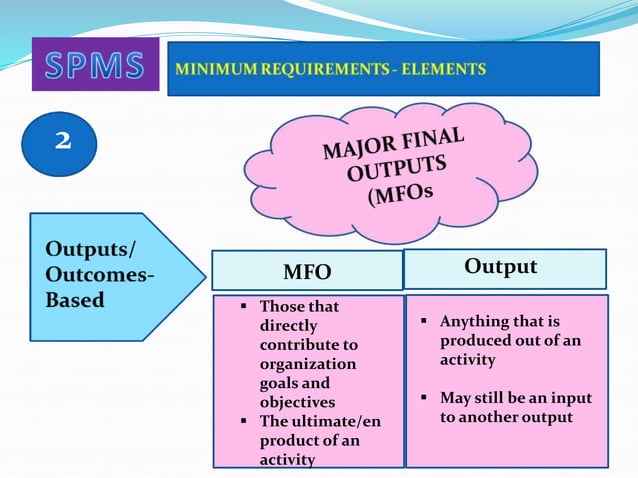 SPMS Presentation.pptx | Human Resources | Business