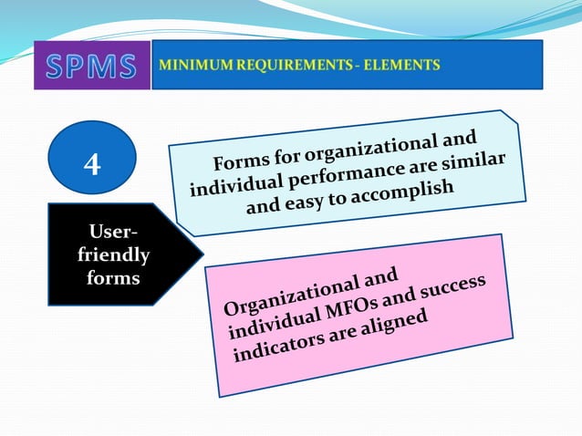 SPMS Presentation.pptx | Human Resources | Business