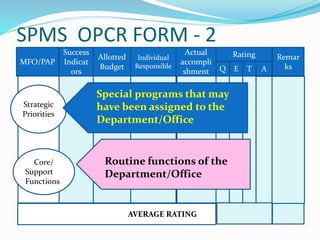 SPMS Presentation.pptx
