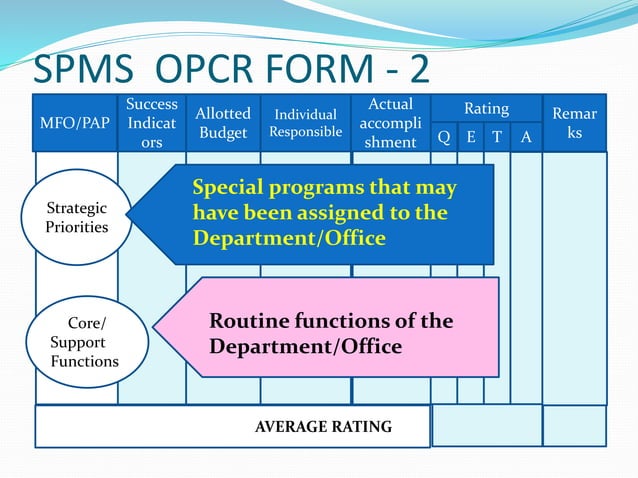 SPMS Presentation.pptx | Human Resources | Business