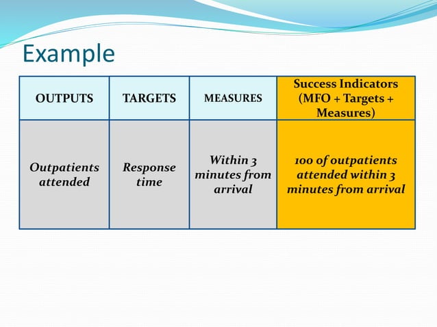 SPMS Presentation.pptx | Human Resources | Business