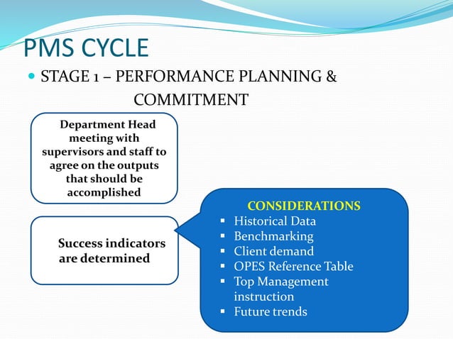 SPMS Presentation.pptx | Human Resources | Business