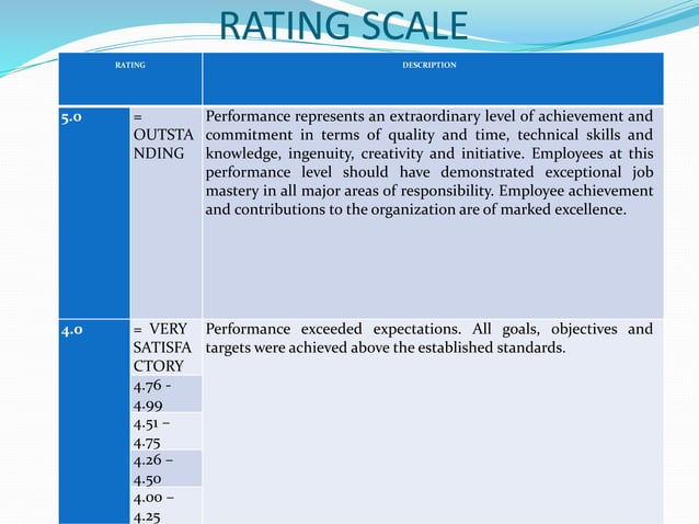 SPMS Presentation.pptx | Human Resources | Business