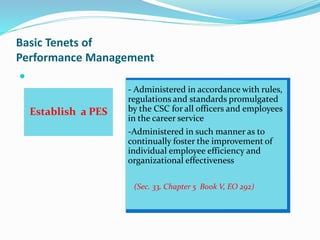 SPMS Presentation.pptx