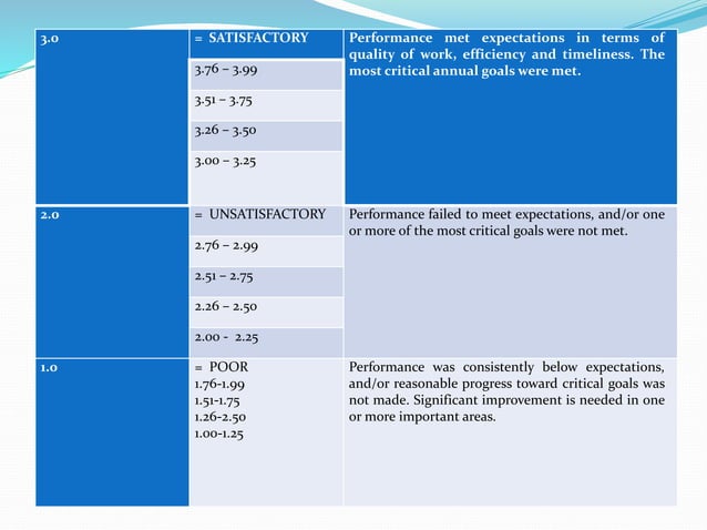 SPMS Presentation.pptx | Human Resources | Business