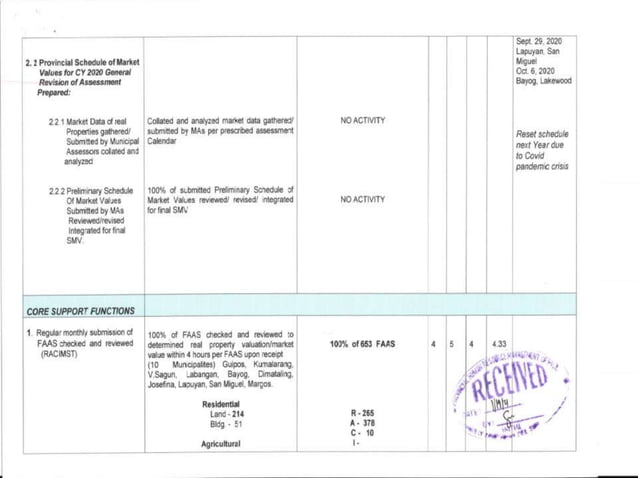 SPMS Presentation.pptx | Human Resources | Business