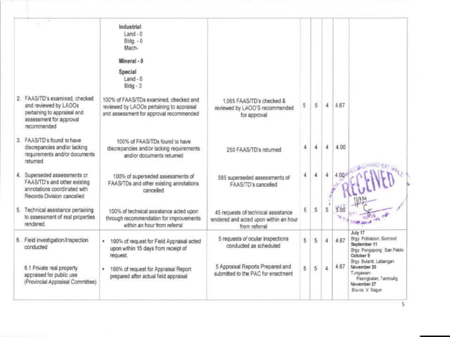 SPMS Presentation.pptx | Human Resources | Business
