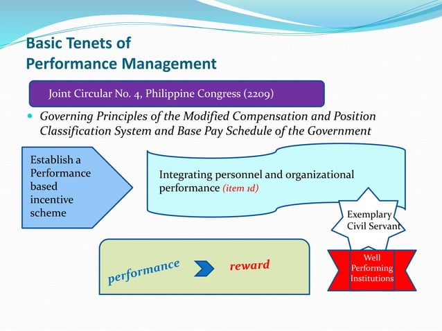 SPMS Presentation.pptx | Human Resources | Business
