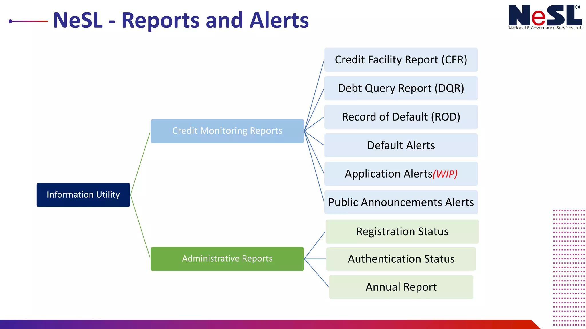 SPM SUMMIT NESL.pdf