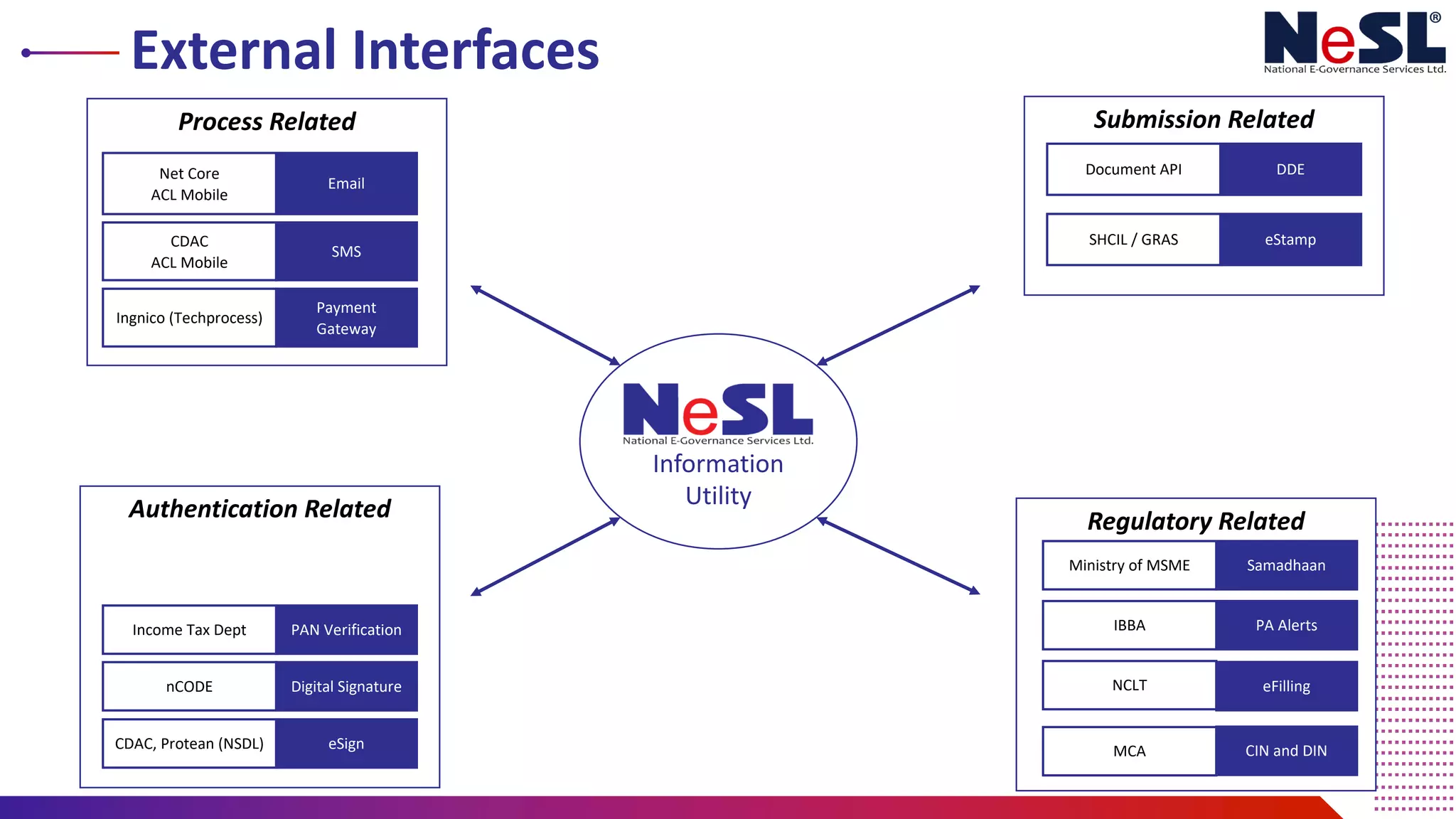 SPM SUMMIT NESL.pdf