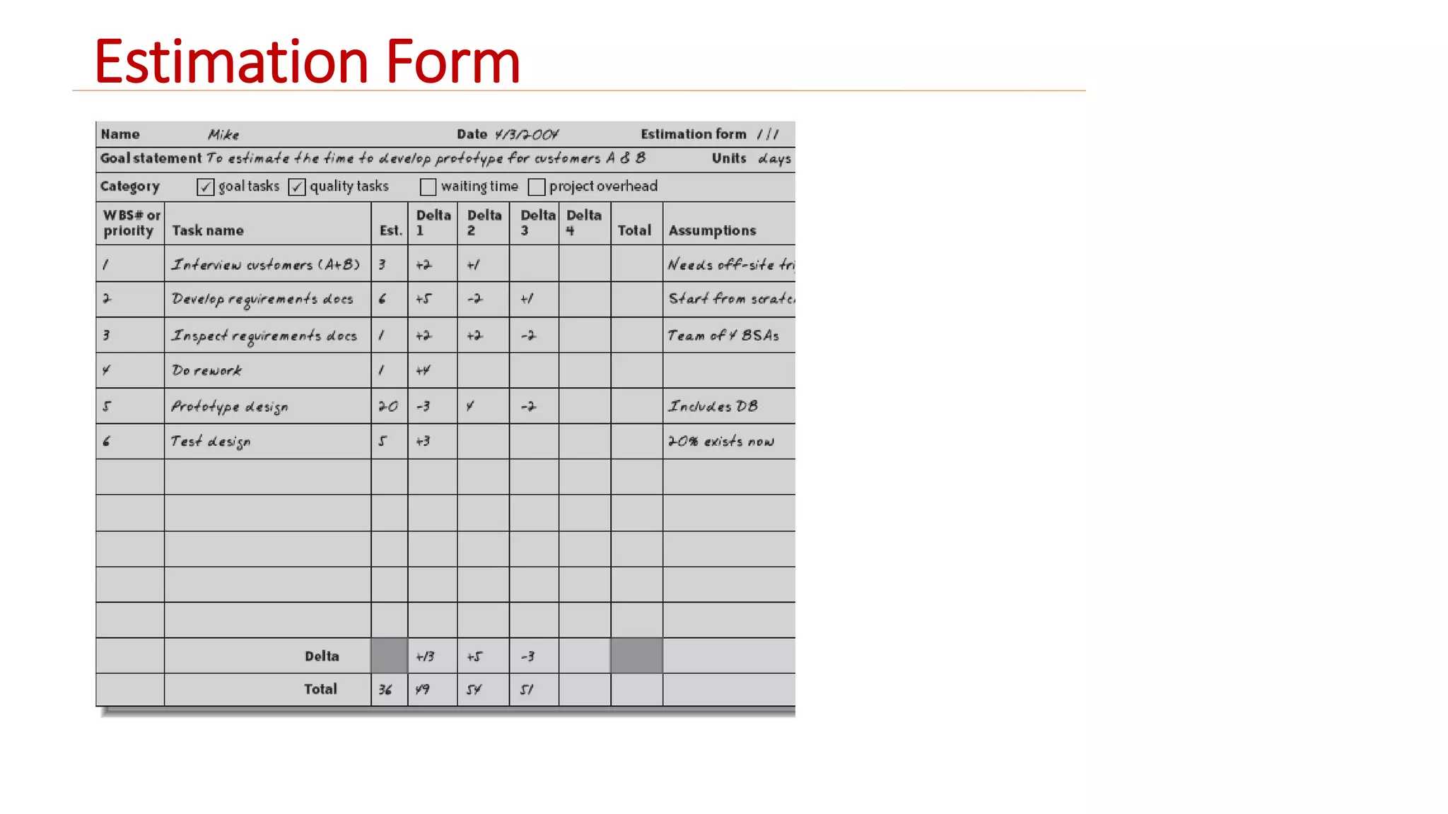 DELPHI METHOD (COST ESTIMATION MODELT) | PPTX