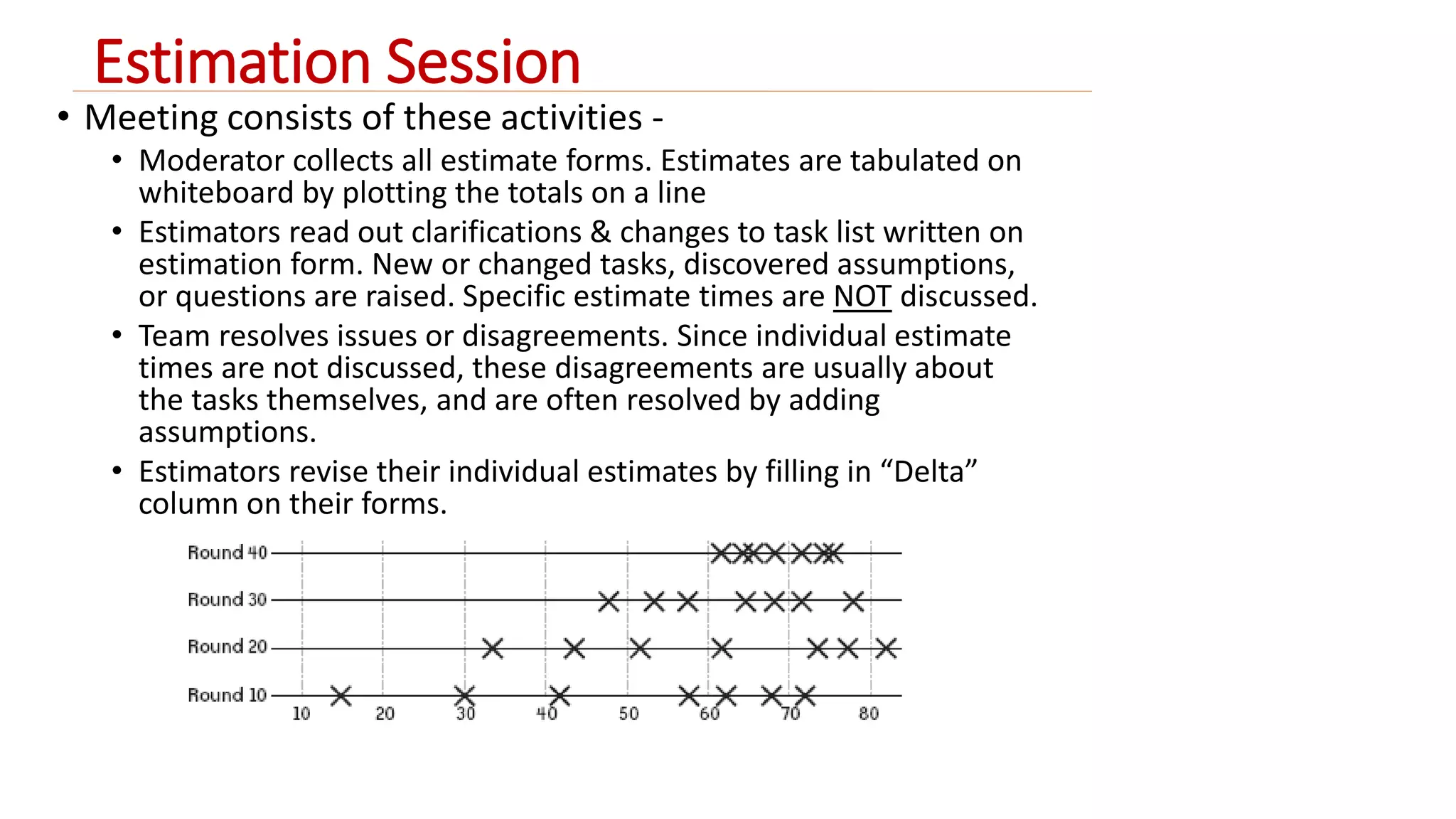 DELPHI METHOD (COST ESTIMATION MODELT) | PPTX