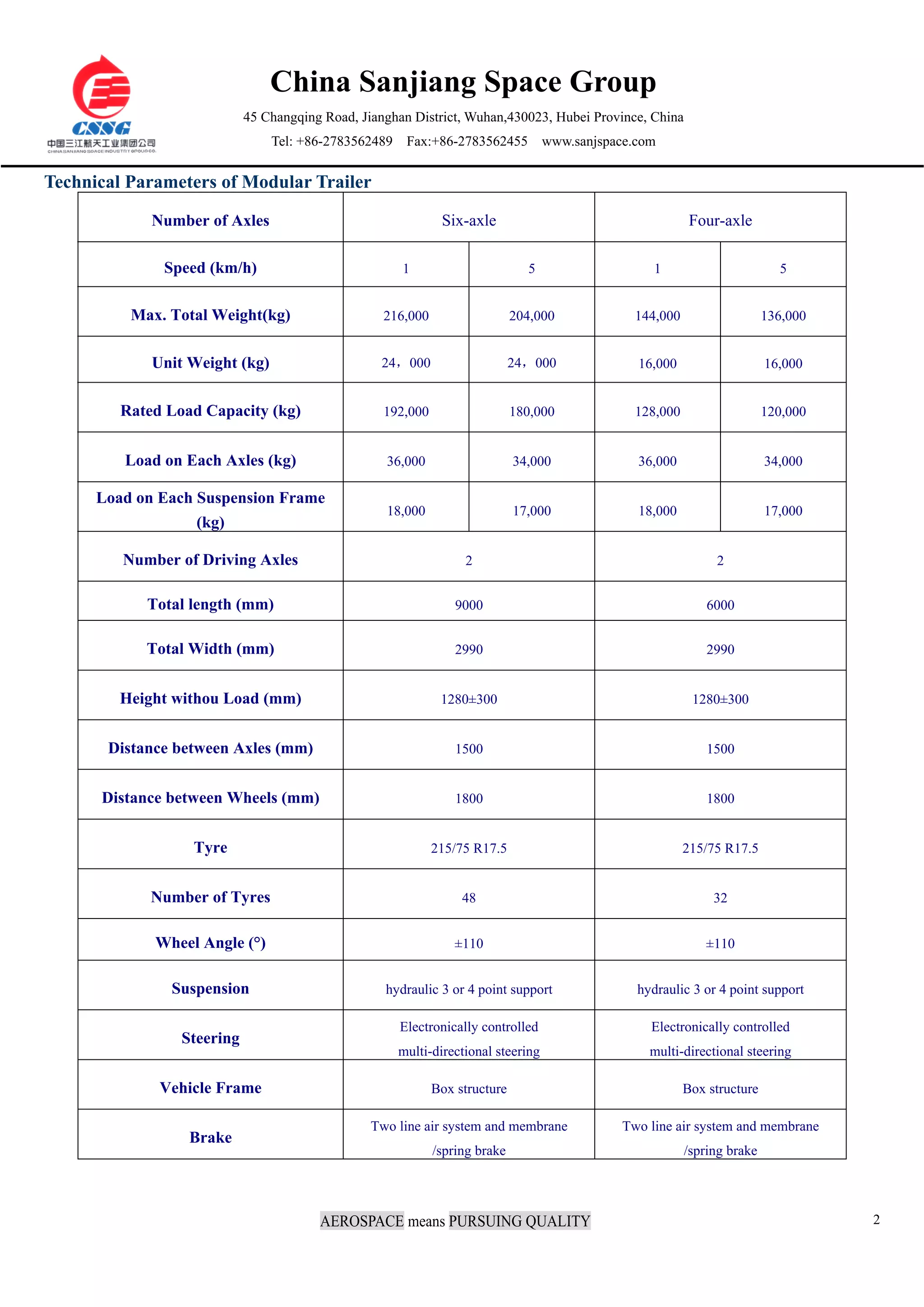 Self-propelled Modular Transporter | PDF