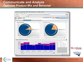 Callidus Software Product Suite Overview: What's New | PPT