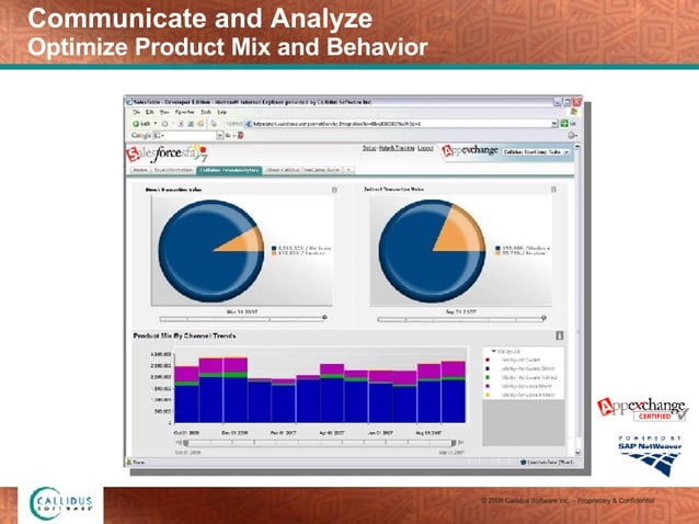 Callidus Software Product Suite Overview: What's New | PPT