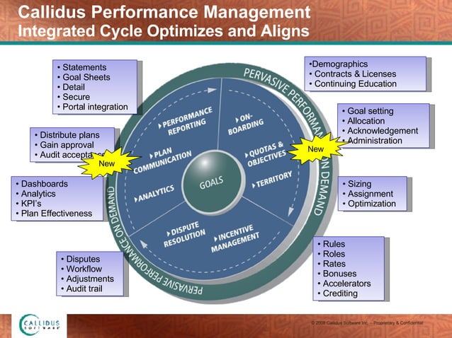 Callidus Software Product Suite Overview: What's New | PPT