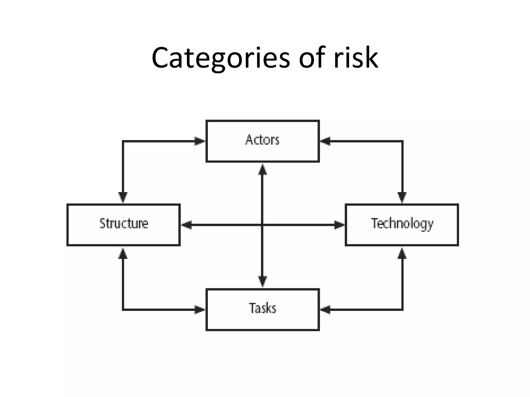 Spm unit 3 | PPT | Technology & Computing
