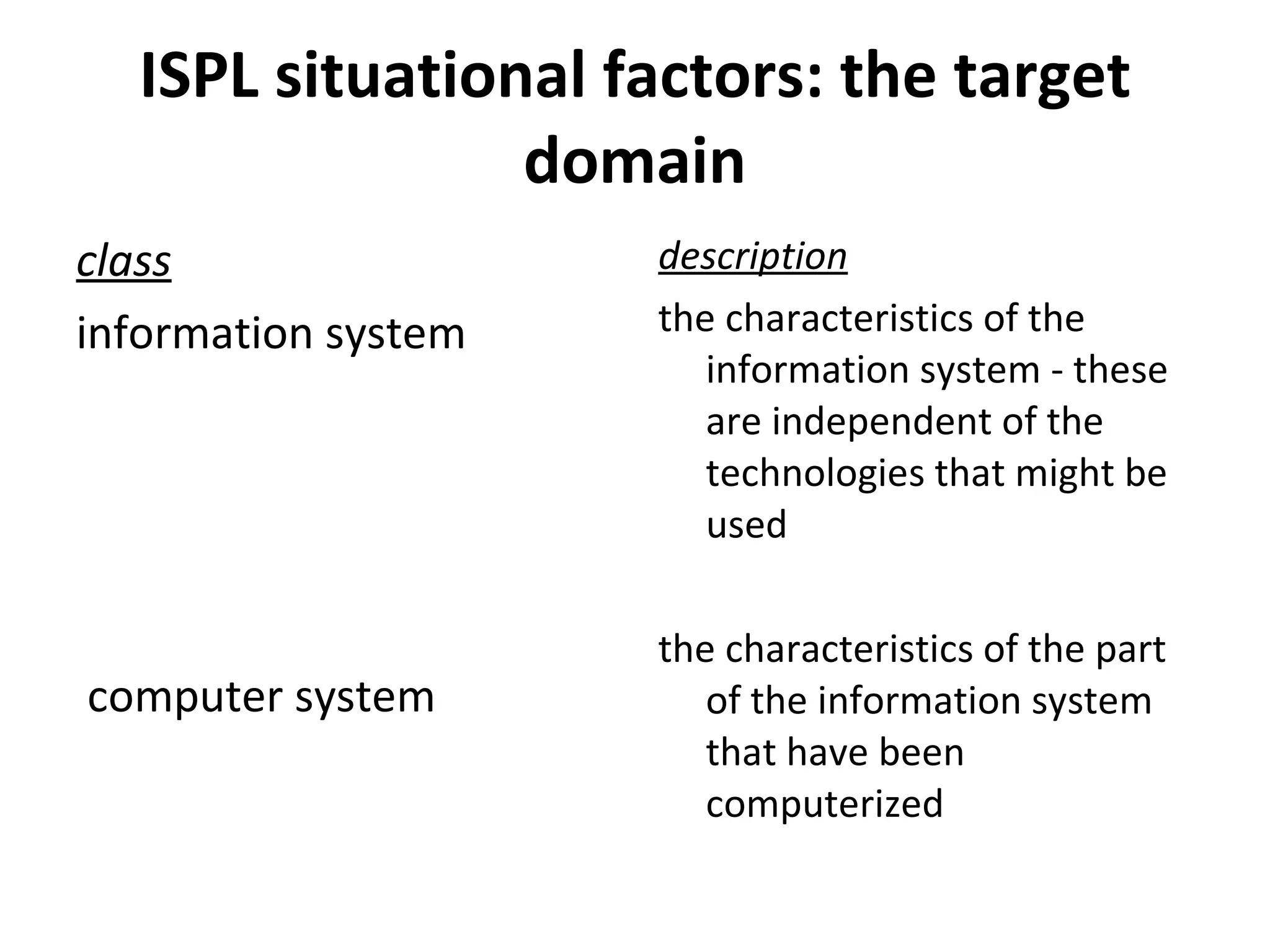 Spm unit 3 | PPT | Technology & Computing