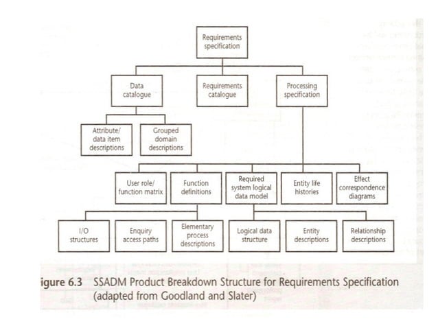 Spm unit 3 | PPT | Technology & Computing