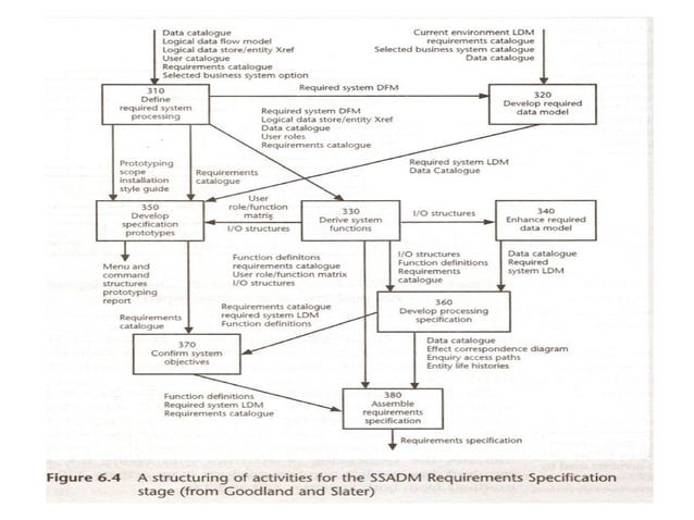 Spm unit 3 | PPT | Technology & Computing