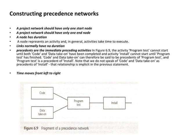 Spm unit 3 | PPT | Technology & Computing