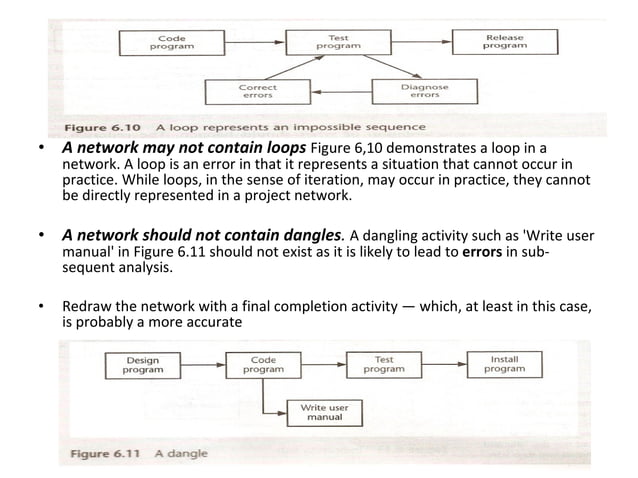 Spm unit 3 | PPT | Technology & Computing