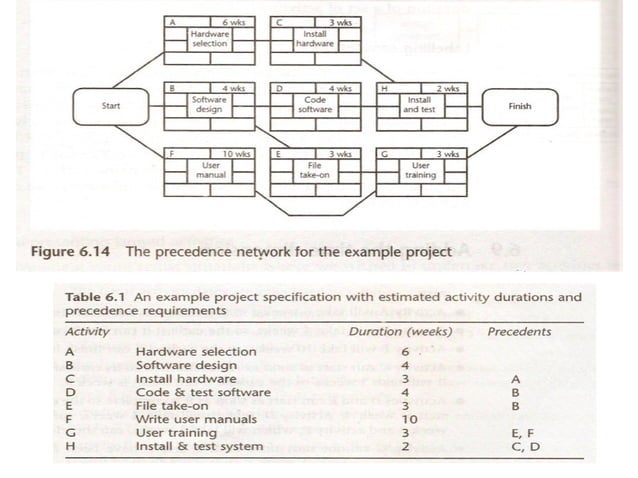 Spm unit 3 | PPT | Technology & Computing