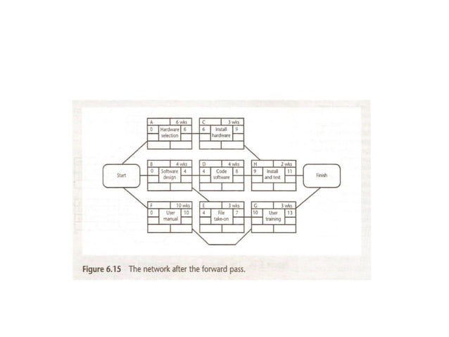 Spm unit 3 | PPT | Technology & Computing
