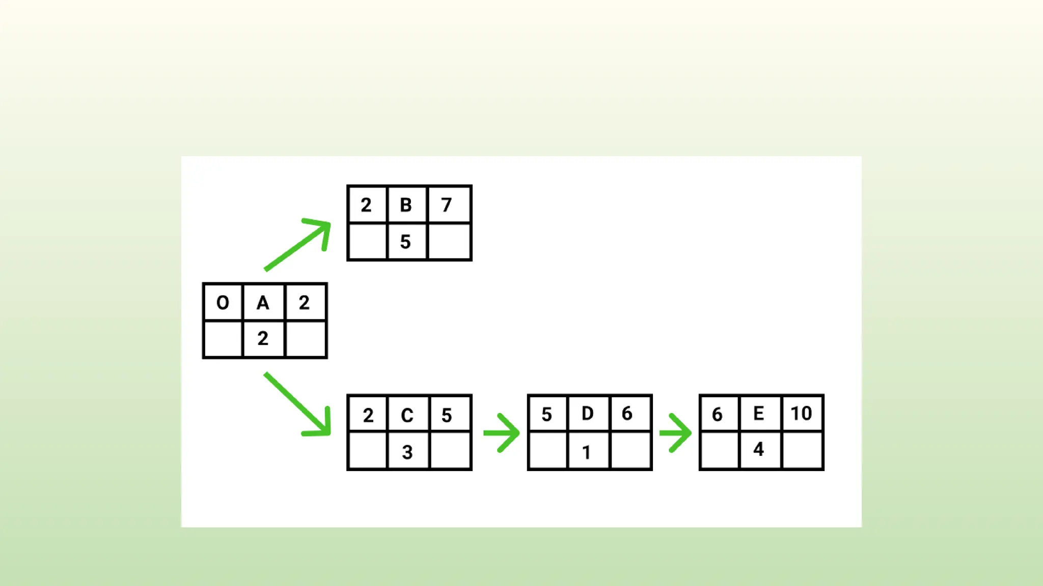Software Project Management UNIT 3 Activity planning | PPTX