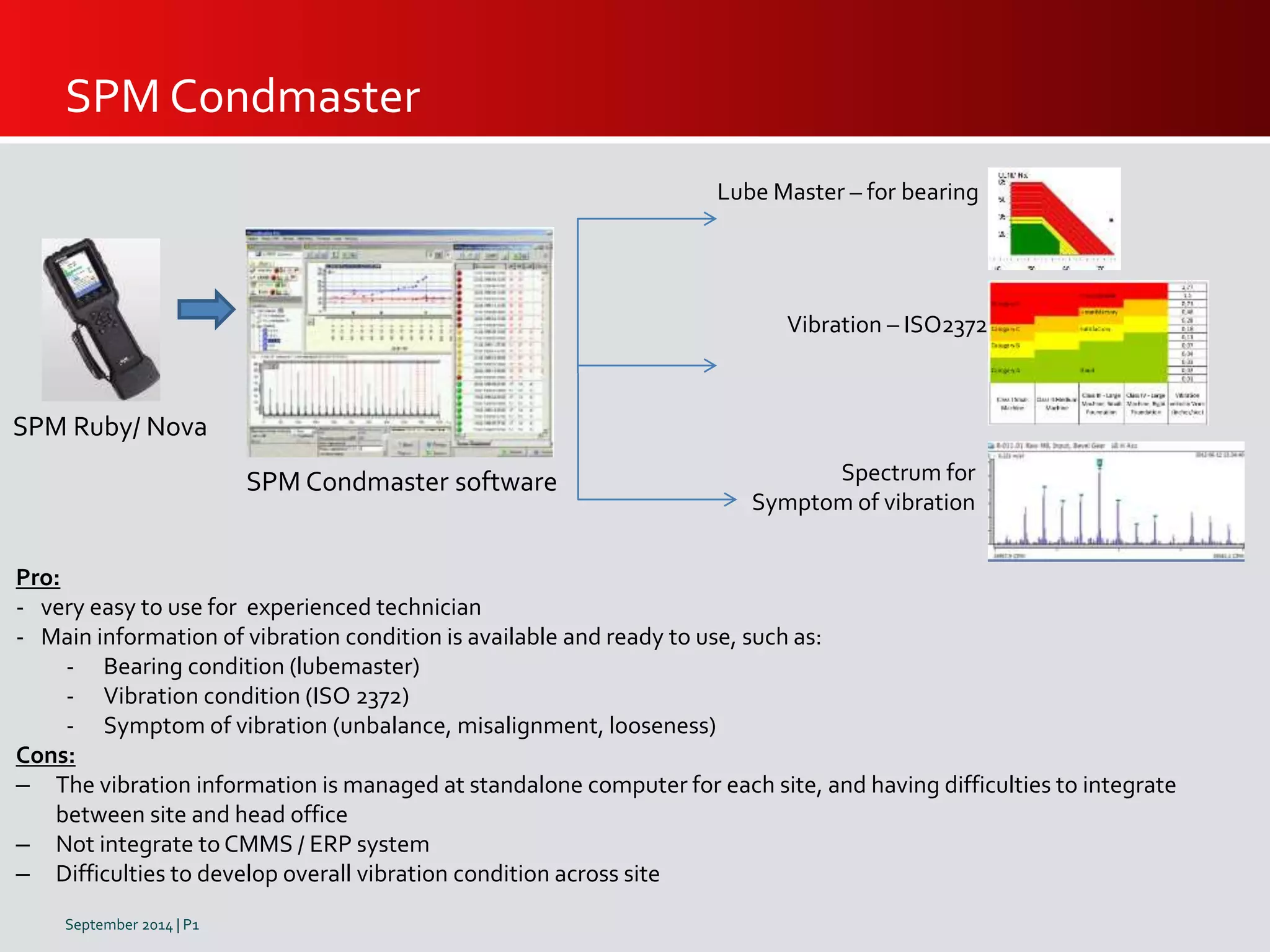 Spm vibration data integration to cmms | PPTX