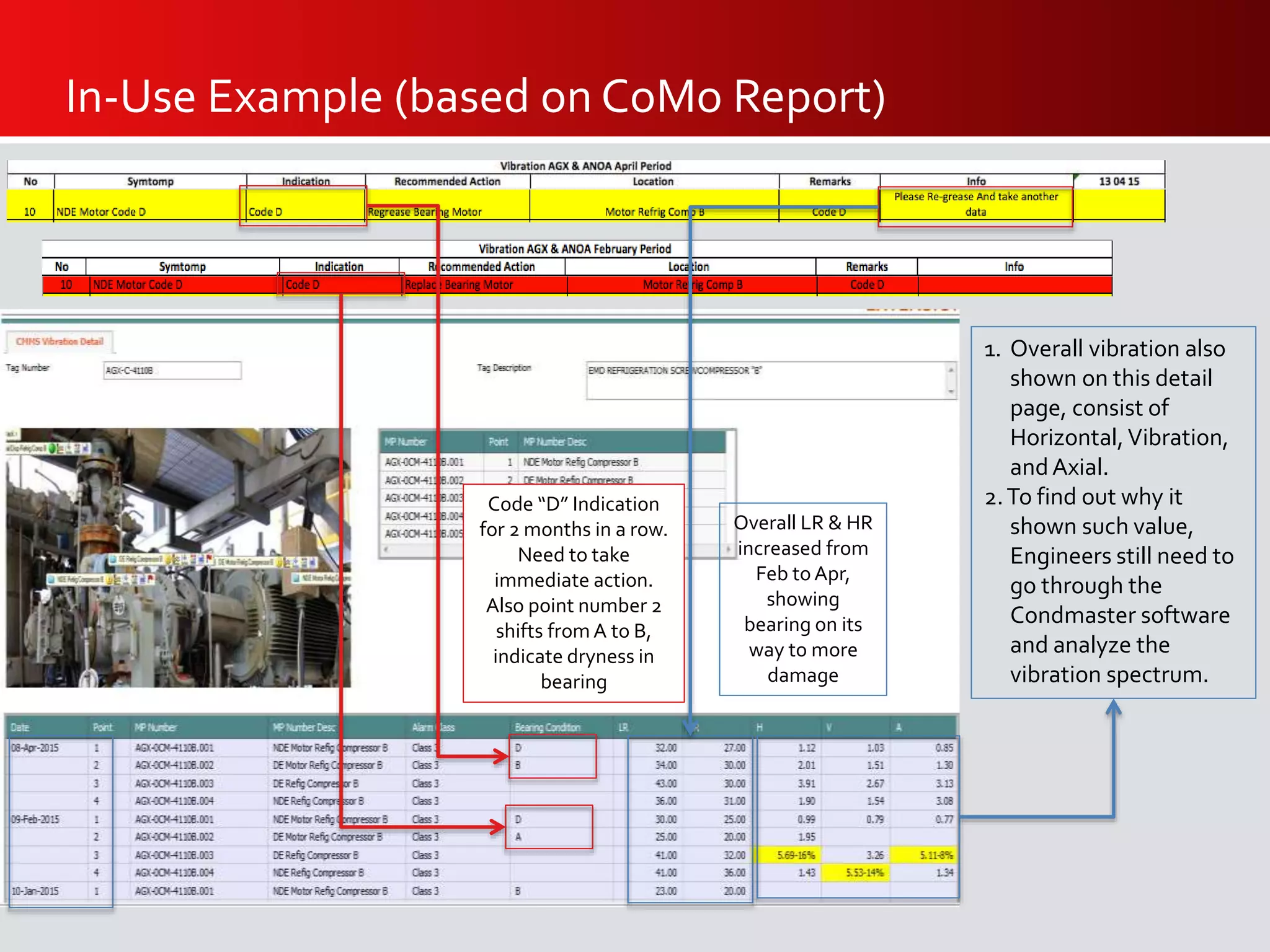 Spm vibration data integration to cmms | PPTX