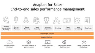 Anaplan SPM webinar series: Tips for optimizing your sales force ...