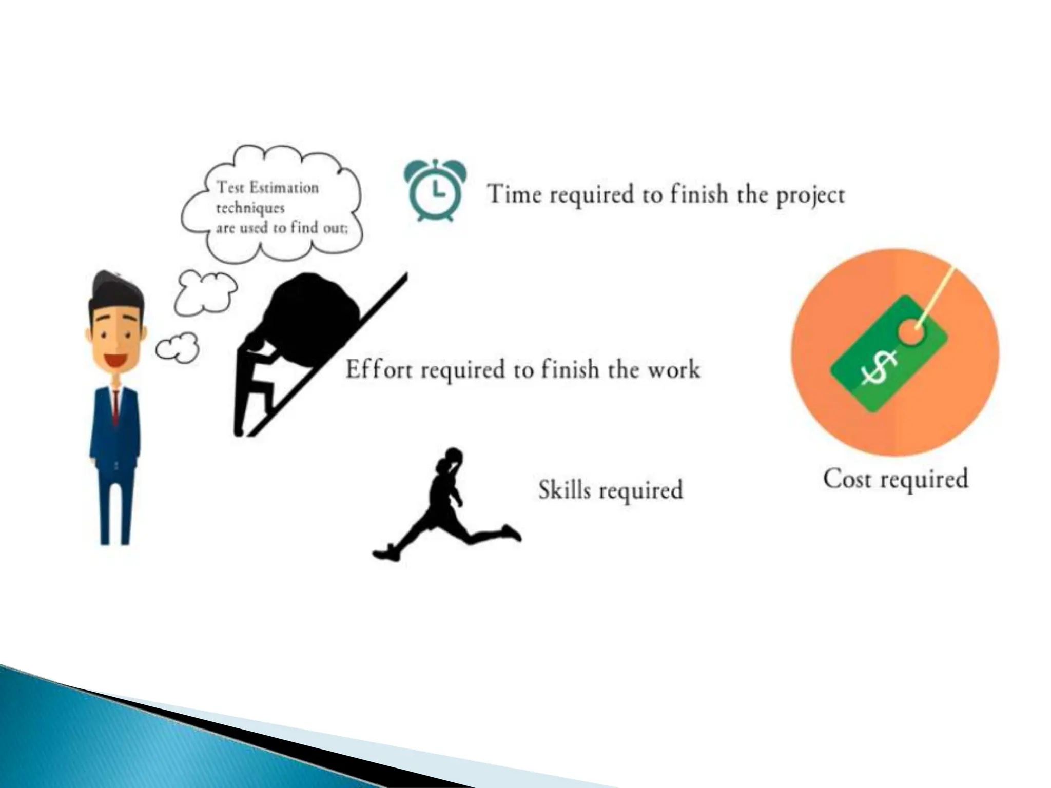 SPM week 6 Effort estimation slides from 7th semeter.pptx
