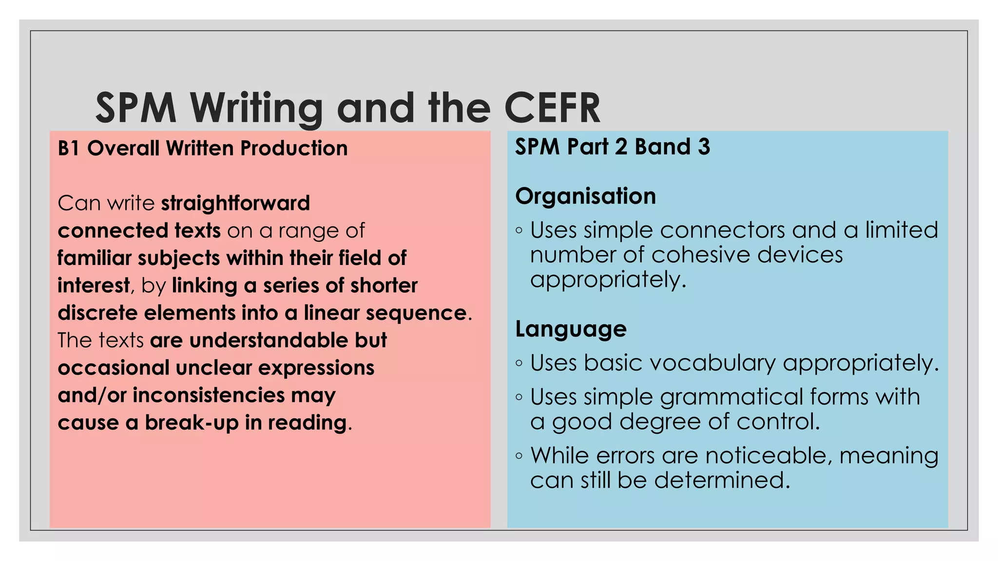 SPM WRITING TEST- AN Understanding(1).pptx