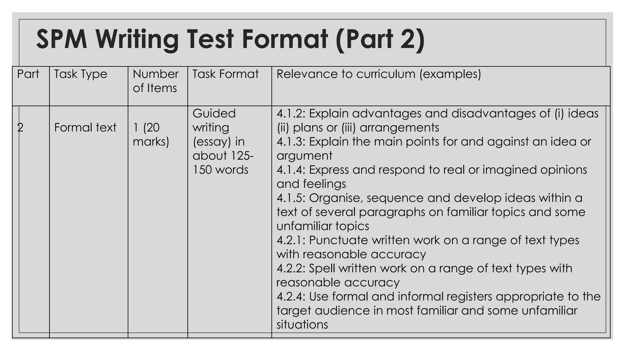 SPM WRITING TEST- AN Understanding(1).pptx