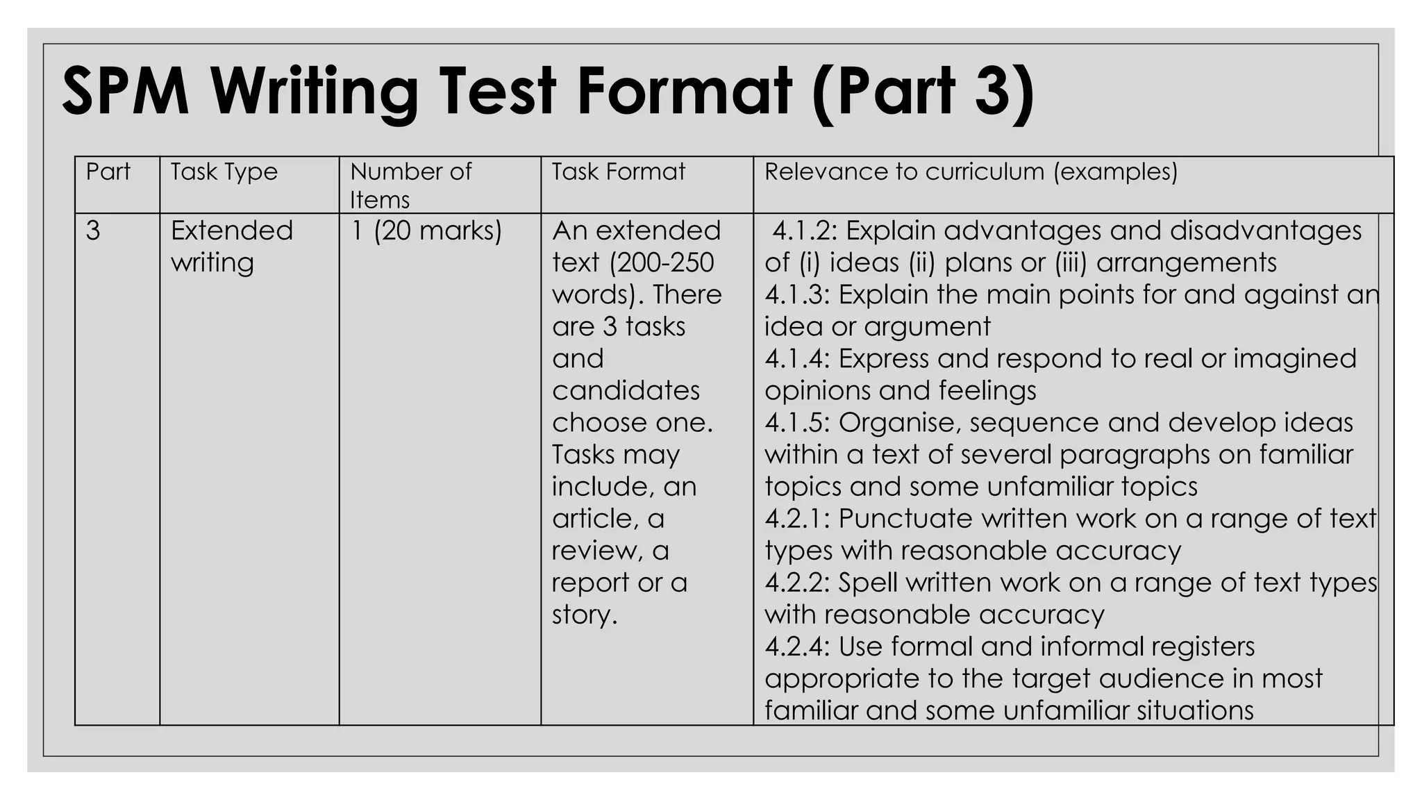 SPM WRITING TEST- AN Understanding(1).pptx