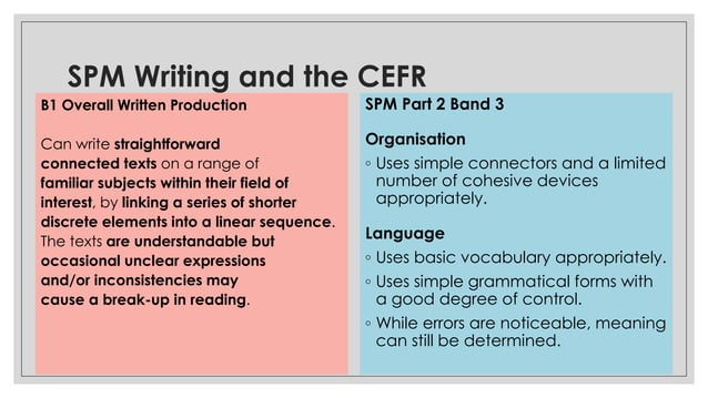 SPM WRITING TEST- AN Understanding(1).pptx