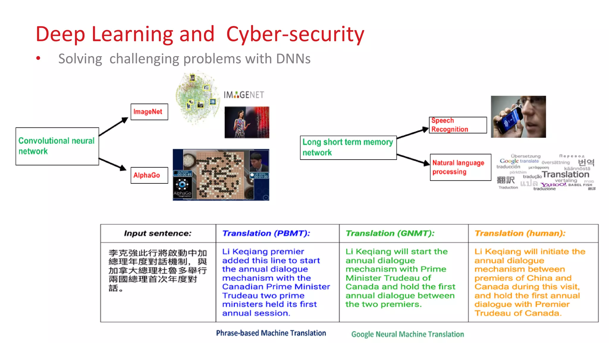 Arm the World with SPN based Security | PPT