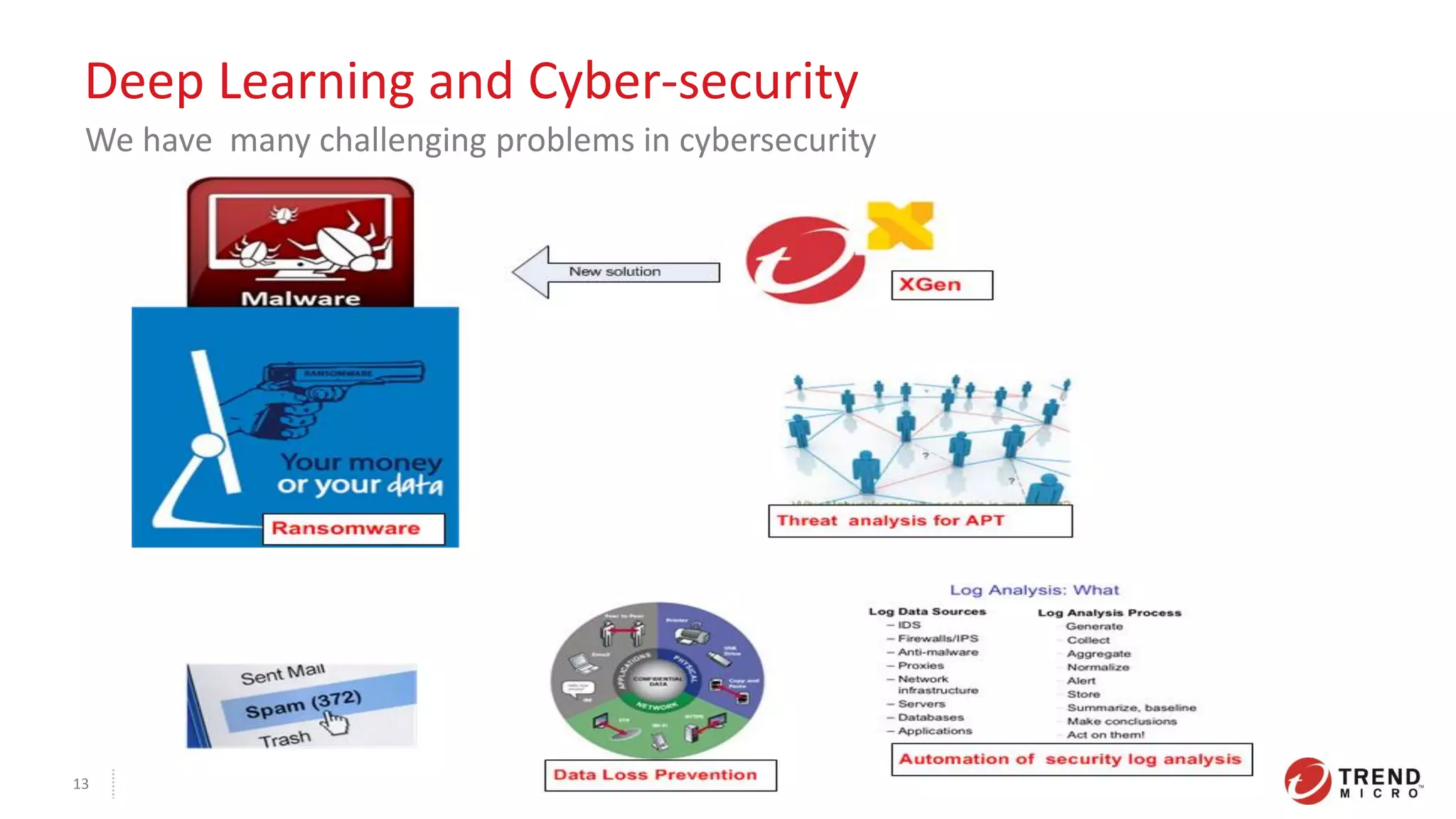 Arm the World with SPN based Security | PPT