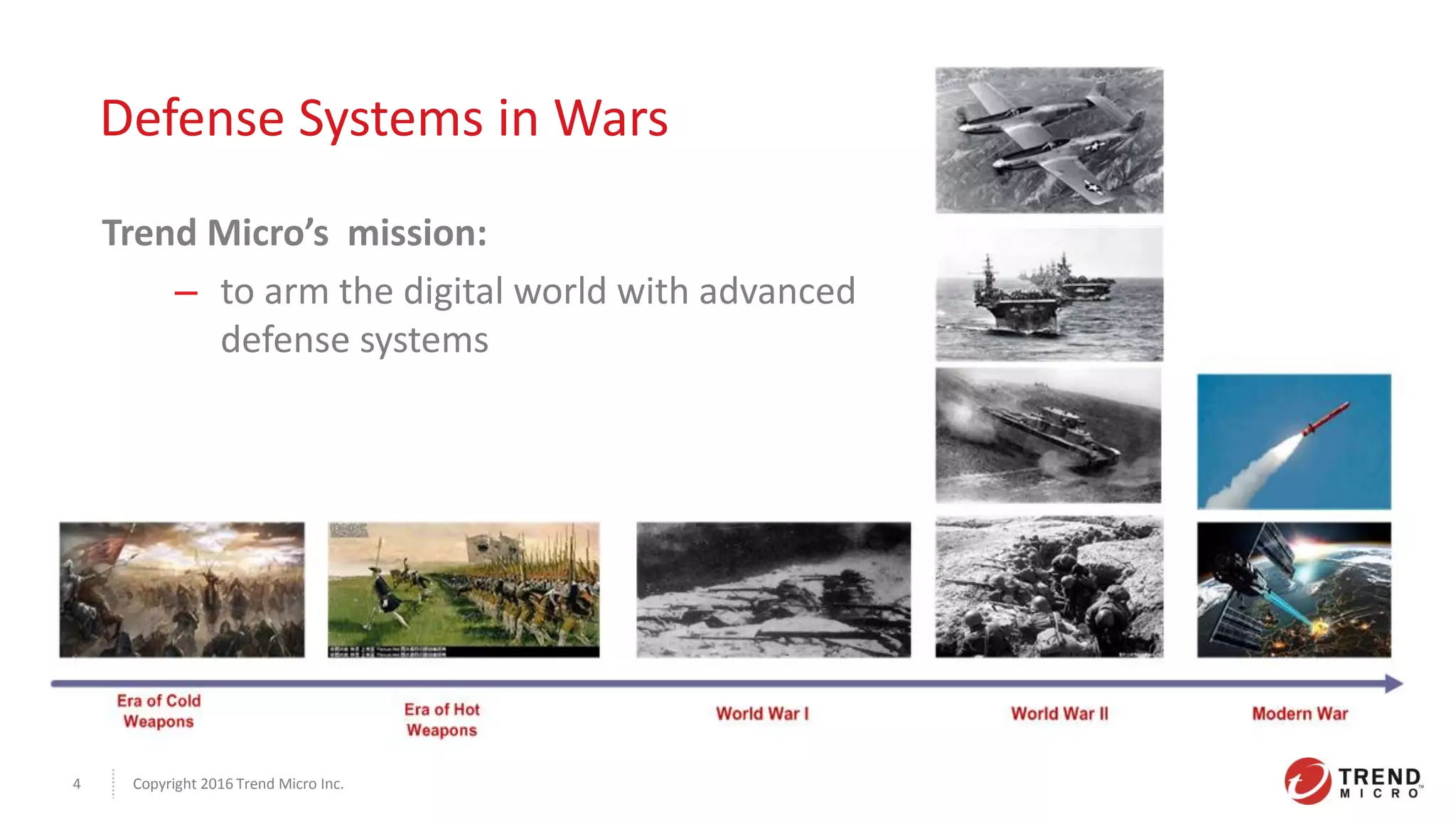 Arm the World with SPN based Security | PPT