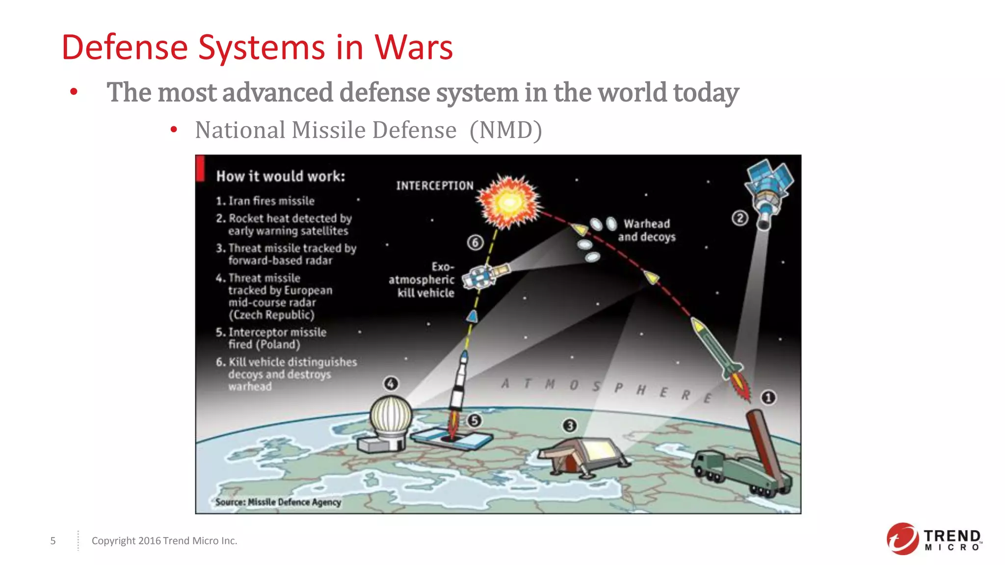 Arm the World with SPN based Security | PPT
