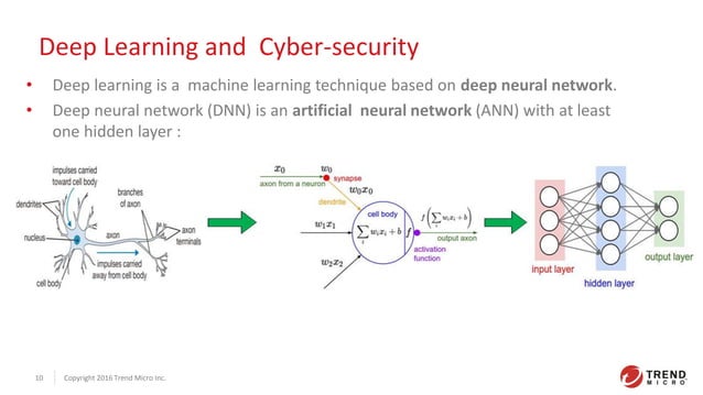 Arm the World with SPN based Security | PPT