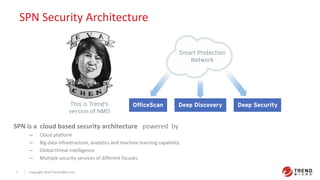 Arm the World with SPN based Security | PPT