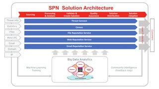 Arm the World with SPN based Security | PPT