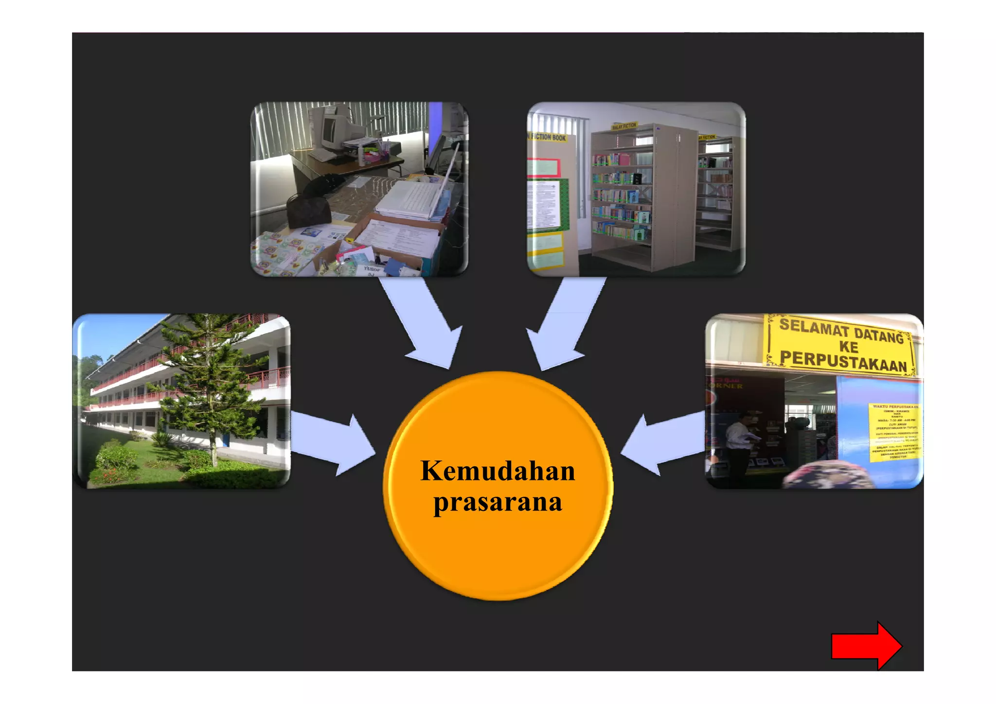 SPN21_Rosinah,Norizan,Kalthum dl | PPT