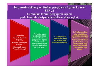 SPN21_Rosinah,Norizan,Kalthum dl | PDF