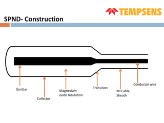 Self Powered Neutron Detectors - SPND | PPTX