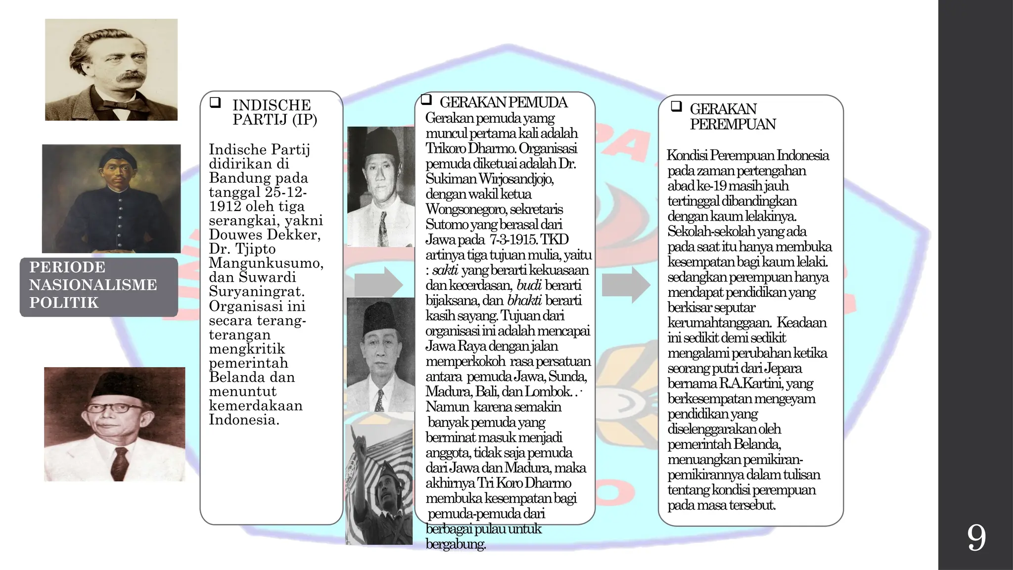 Sejarah Pergerakan Nasional Indonesia.pptx