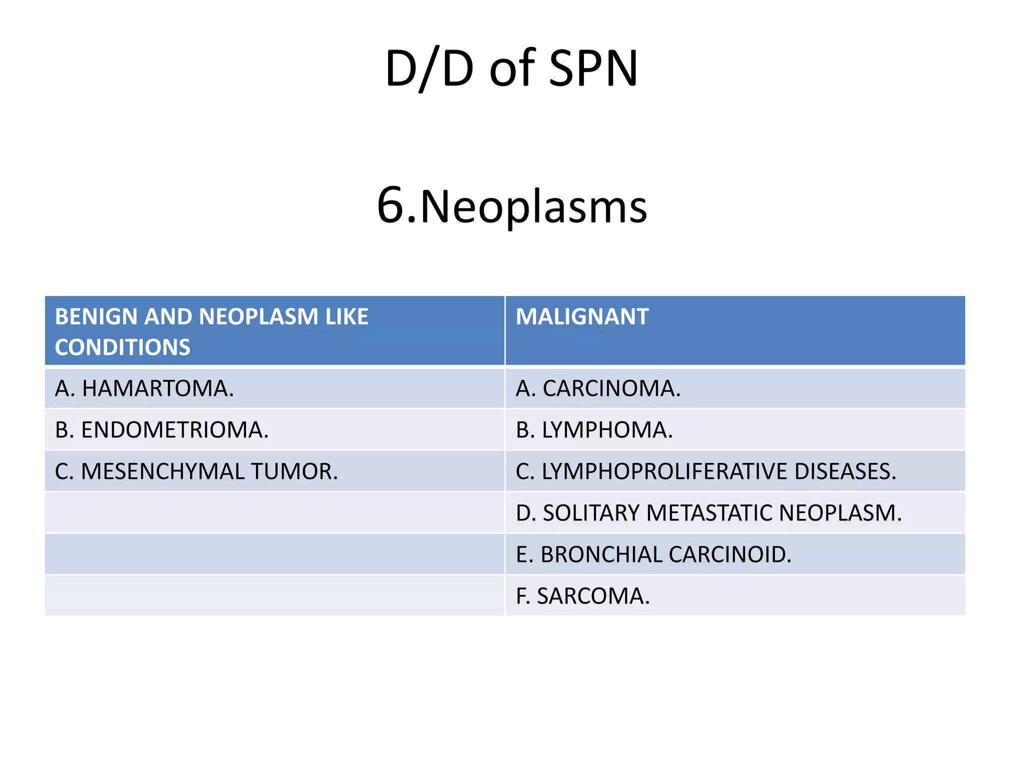 Solitary pulmonary nodule vp.pptx